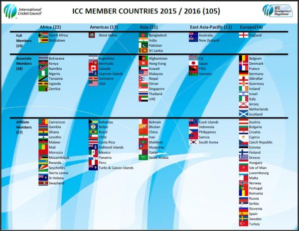 Where is your country on the ICC Member List? Understand where and why ...